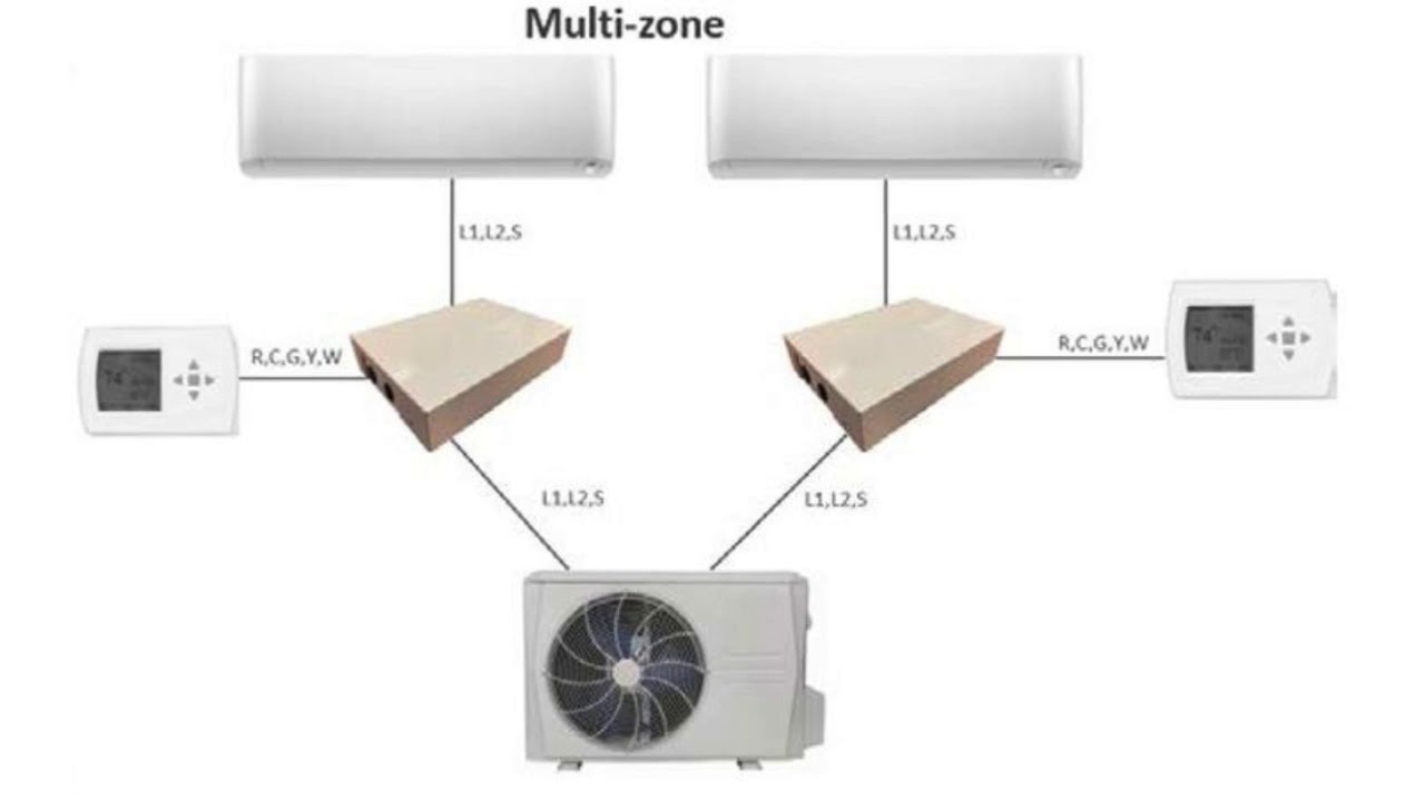 24V Interface Kit in Minisplitwarehouse.com - YouTube
