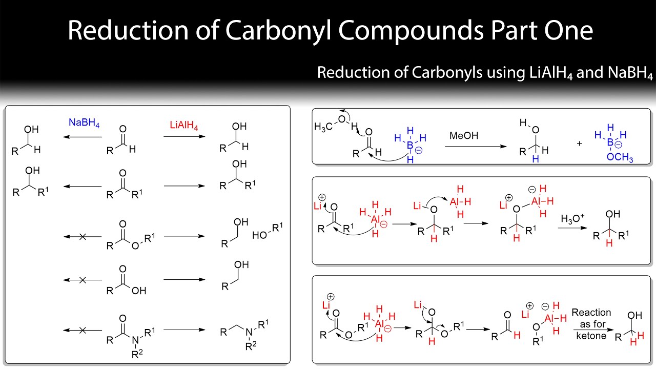 Reductions using Sodium Borohydride and Lithium Aluminium Hydride - YouTube