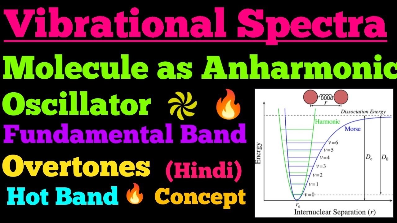 vibrational spectra (anharmonic oscillator) - YouTube