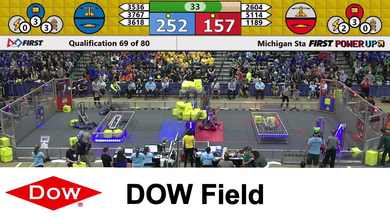 2018 Dow Field Qualification Match 69 - YouTube