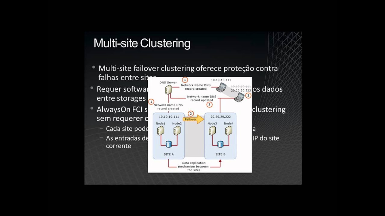 Video7: Introdução ao SQLServer2012 AlwaysOn Failover Clustering - YouTube