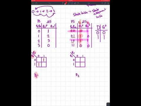 Digital Systems | 2 Bit Binary Counter Using D Flip Flop - YouTube