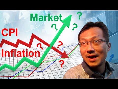 Inflation Ending and Bull Market Starting? - YouTube