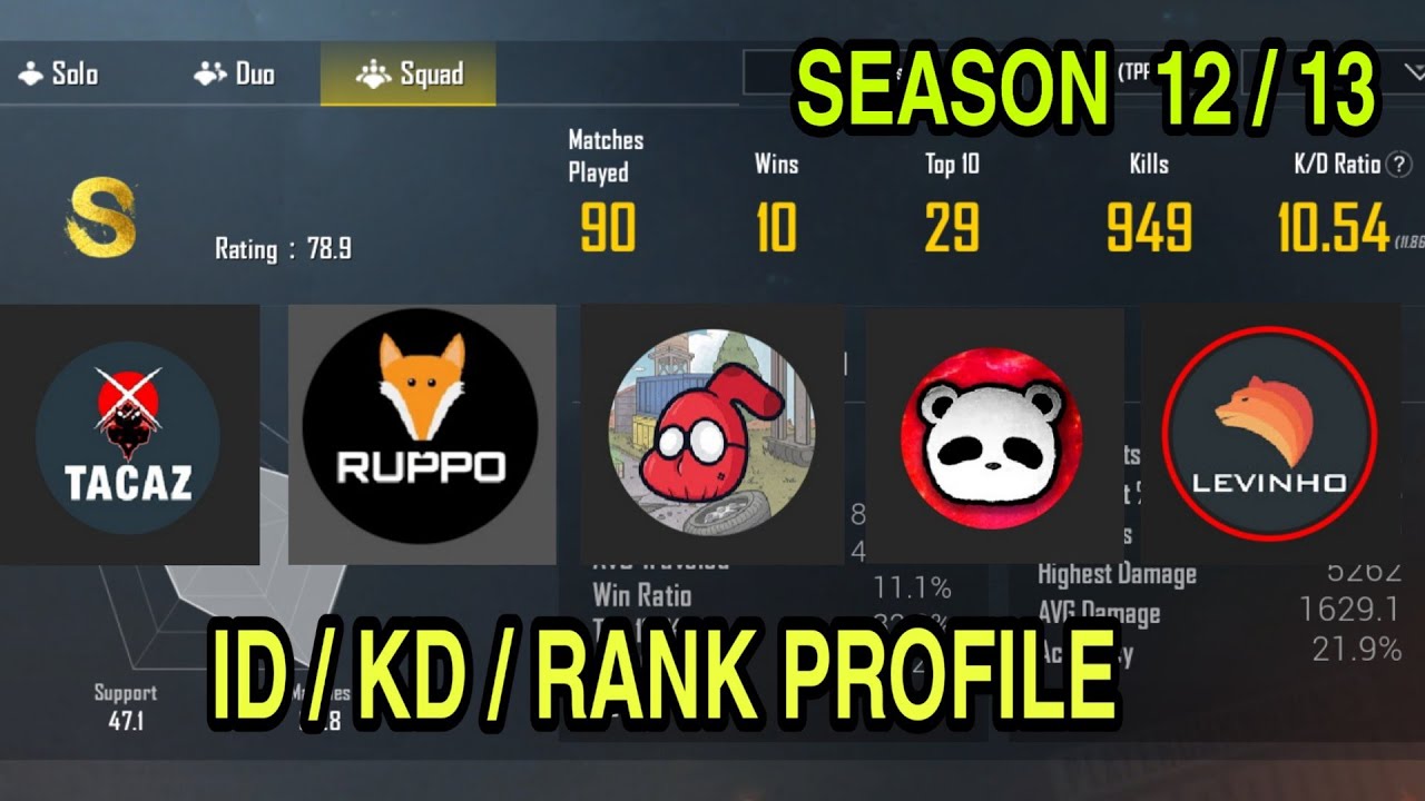 TACAZ | LIVINHO | PANDA | SEVOU | RUPPO | ID / KD /PROFILE RANK ...