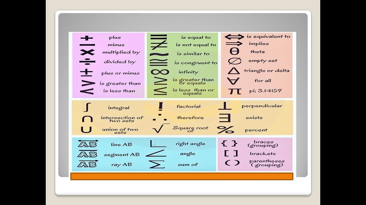 List Of Mathematical Symbols In English - Youtube
