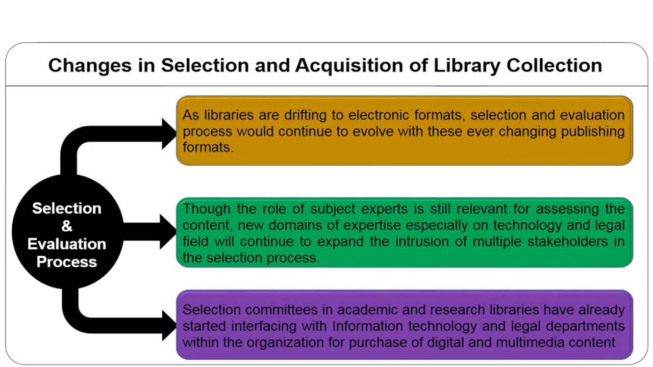 MOOC Selection and Equsition - YouTube