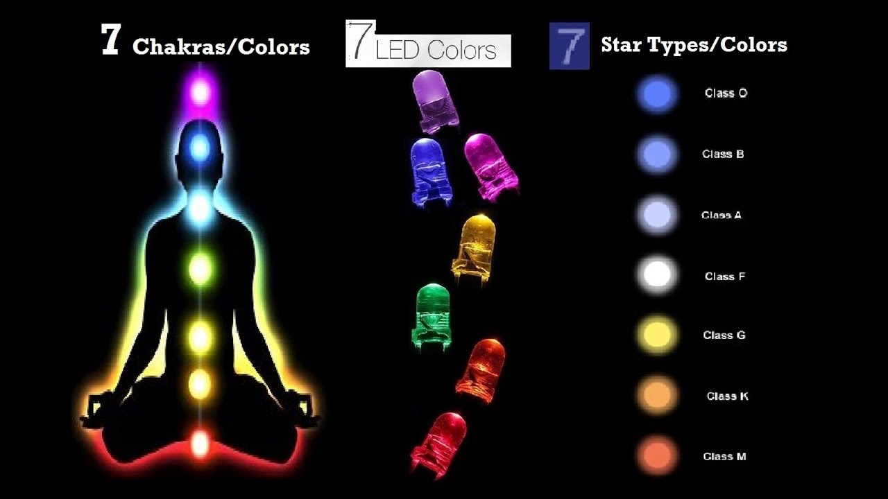 What is the Significance of Number Seven Realistically Scientifically ...