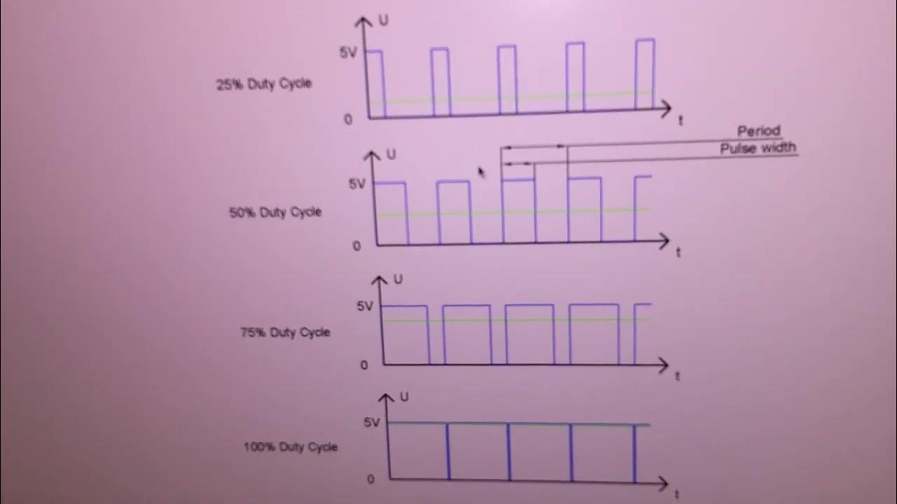 Raspberry Pi 4 Fading Led Project Using Python Code! - YouTube