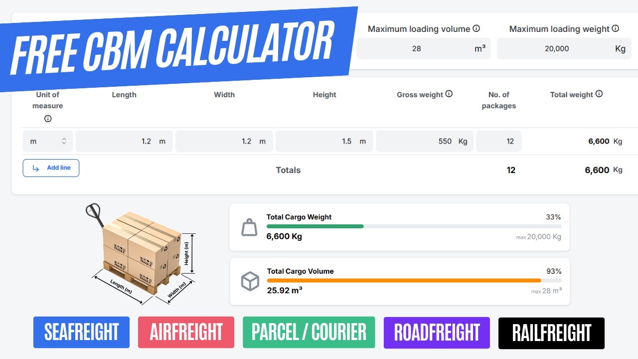 Using a Cubic Meter Calculator for Sea, Air, Road, Rail and Parcel ...