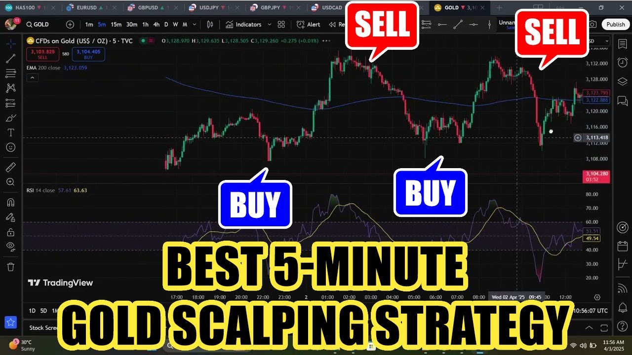 Gold Scalping on the 5-Minute Chart – The Ultimate Strategy! - YouTube