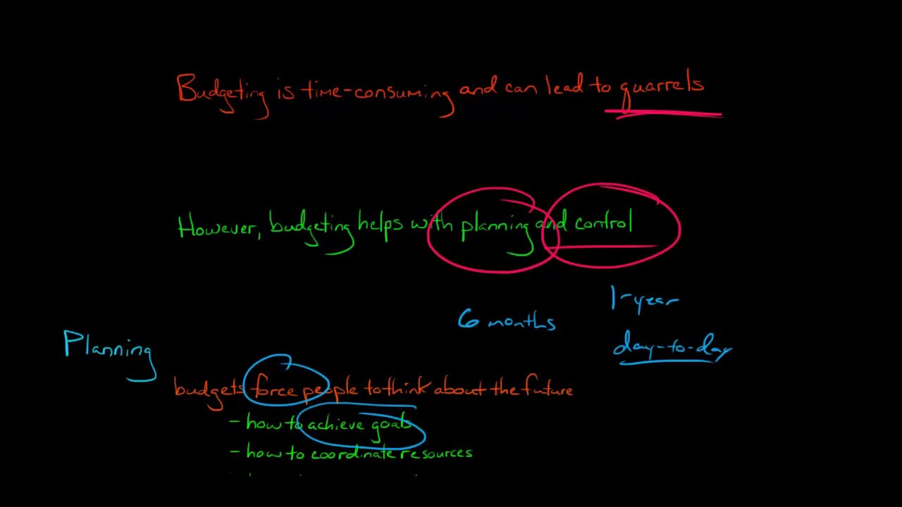 Advantages Of Budgeting In Managerial Accounting YouTube advantages-of-budgeting-in-managerial-accounting-youtube