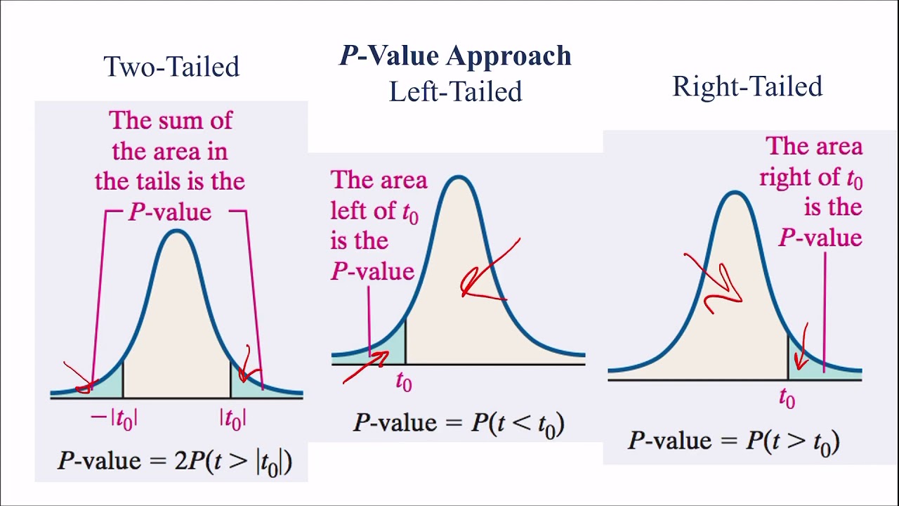 Section 10.3 Instructional Video - YouTube