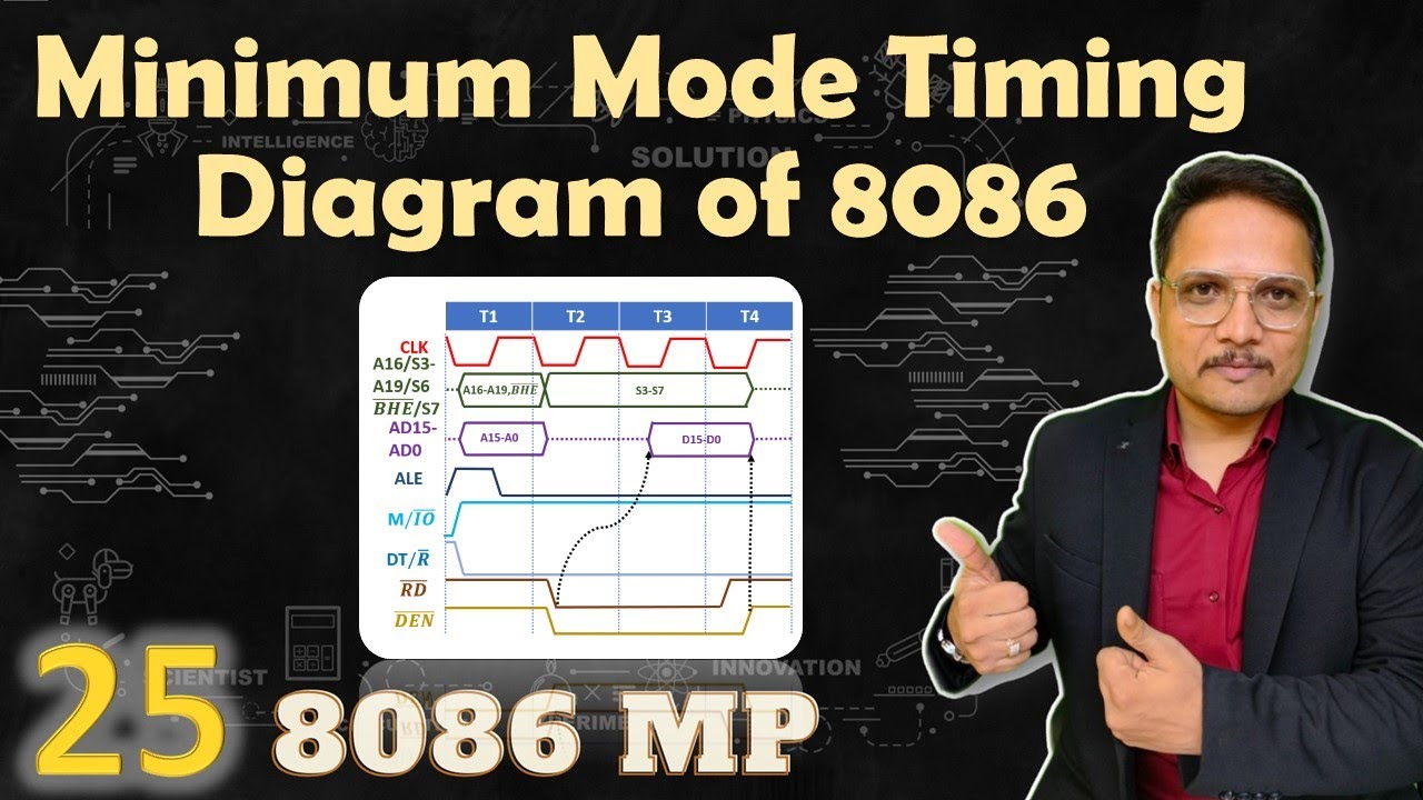 Timing Diagram of Minimum Mode - YouTube