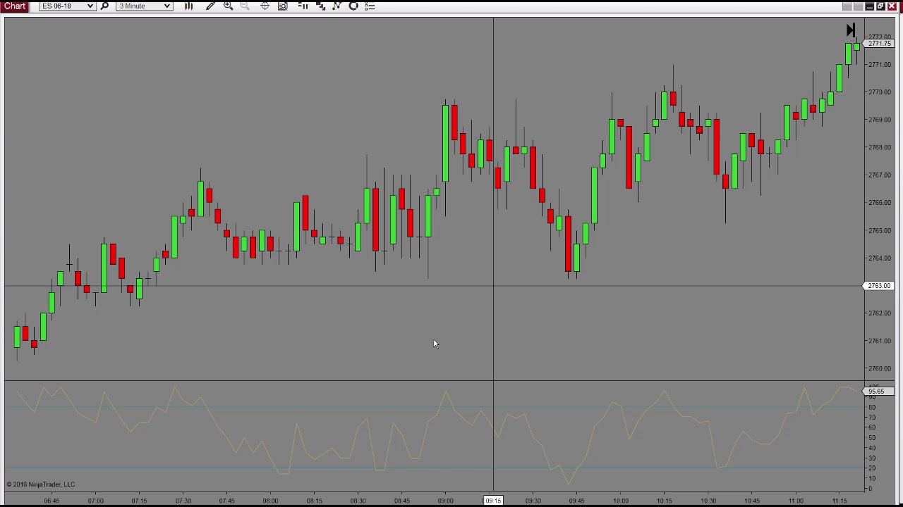 Introduction To Reading Market Structure - YouTube