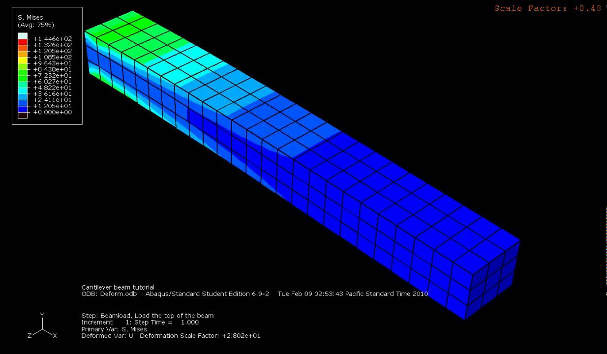 Simulation of a pressure load applied on the face of a beam (ABAQUS ...