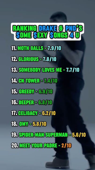 Ranking Drake & PND’s $$$4U #drake #partynextdoor #pnd #rapmusic # ...