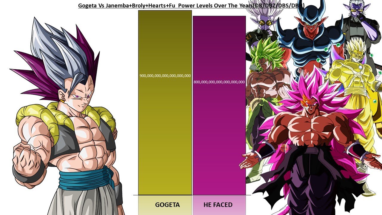 Gogeta Vs All Enemies Faced Power Levels - YouTube