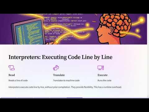 Understanding user mode, kernel mode,system calls,compilers,interpreters and jvms - YouTube