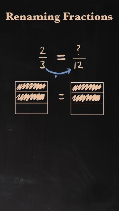 Master Fraction Renaming with Diagrams | Understand Concepts ...