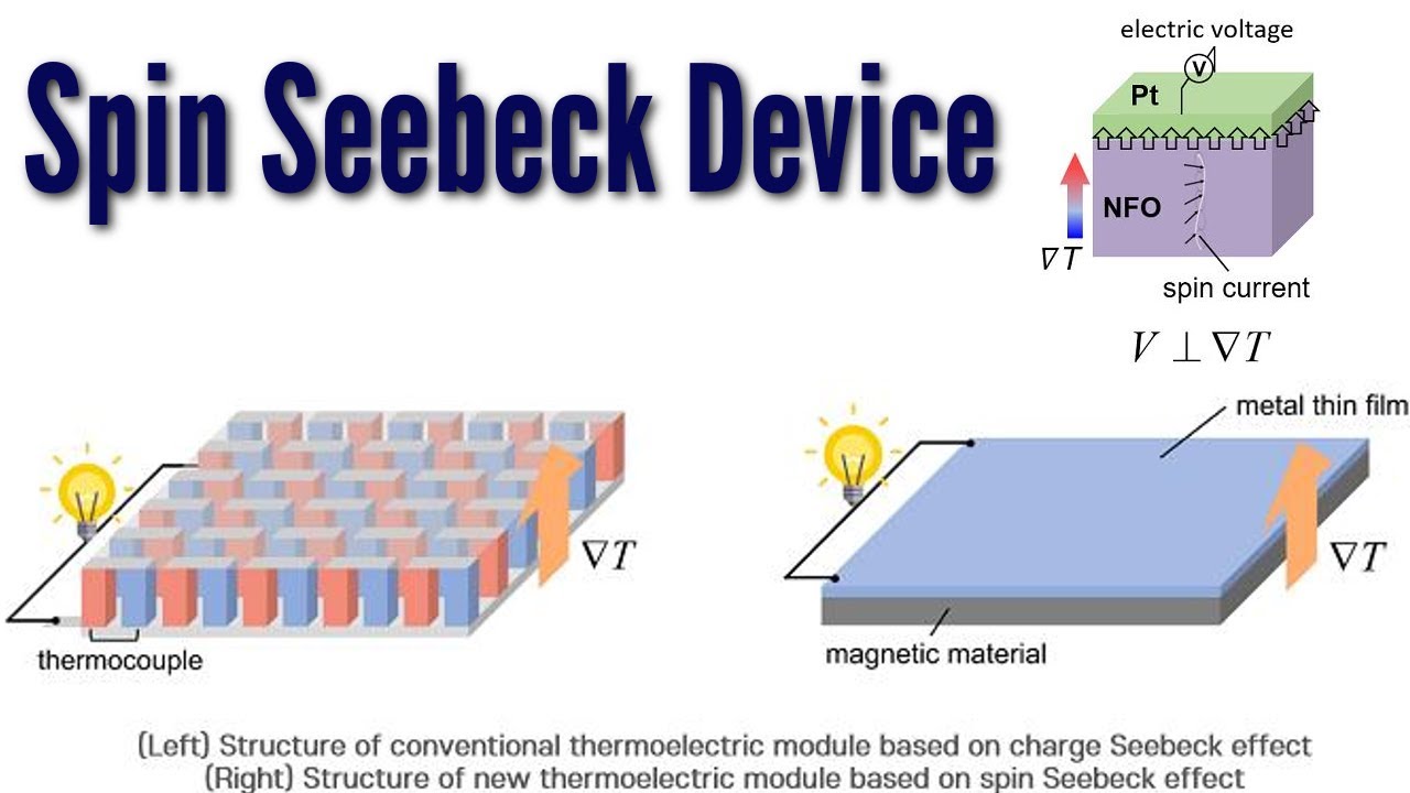 Generating electricity from heat using the spin Seebeck device - YouTube