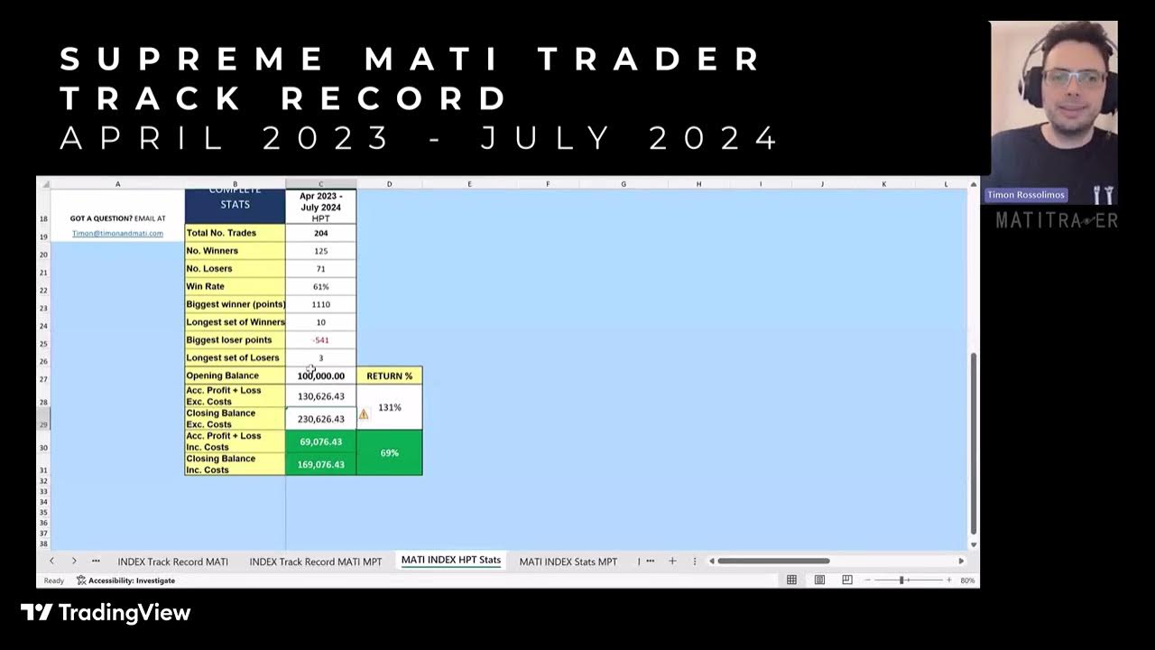 SUPREME MATI Trader Track Record April 2023 - July 2024 - YouTube
