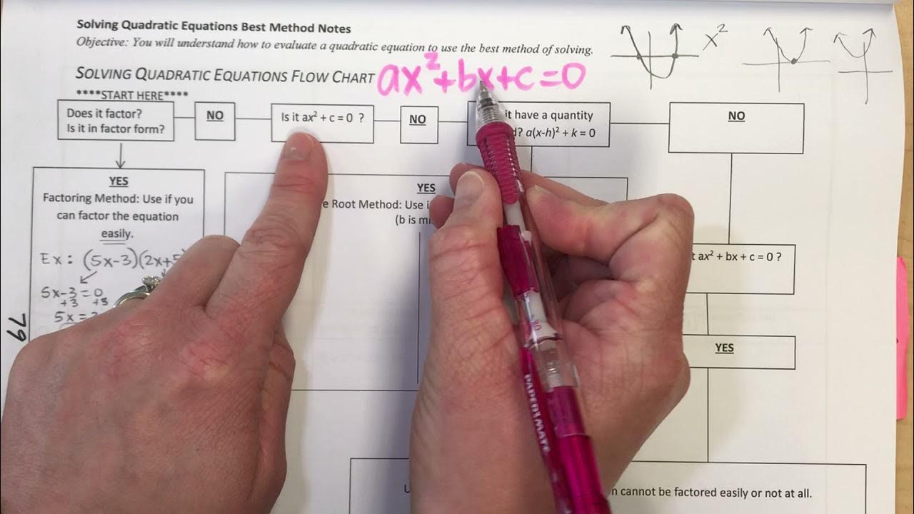 Graphic Organizer for solving quadratic equations - YouTube