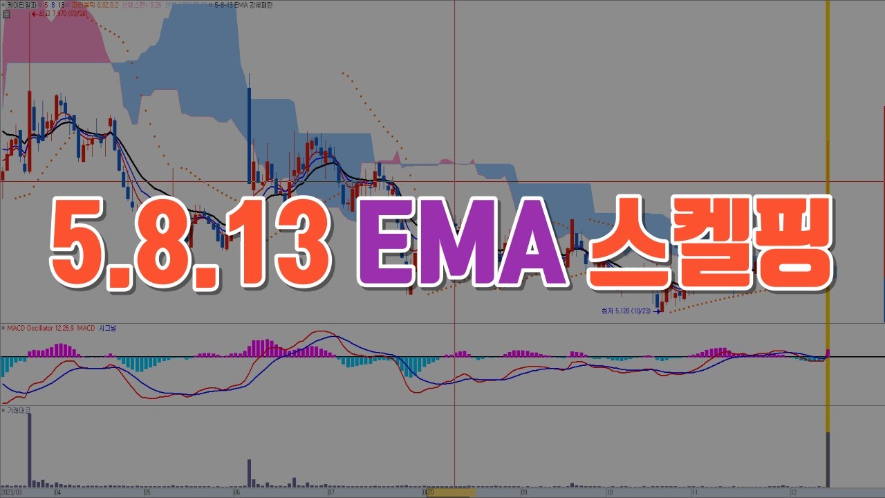 5.8.13 EMA 스켈핑 / 예스트레이더 조건검색식 및 키움 지표설정 - YouTube