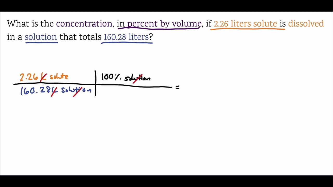 04 Concentration - CW: Concentration Digital Worksheet - YouTube