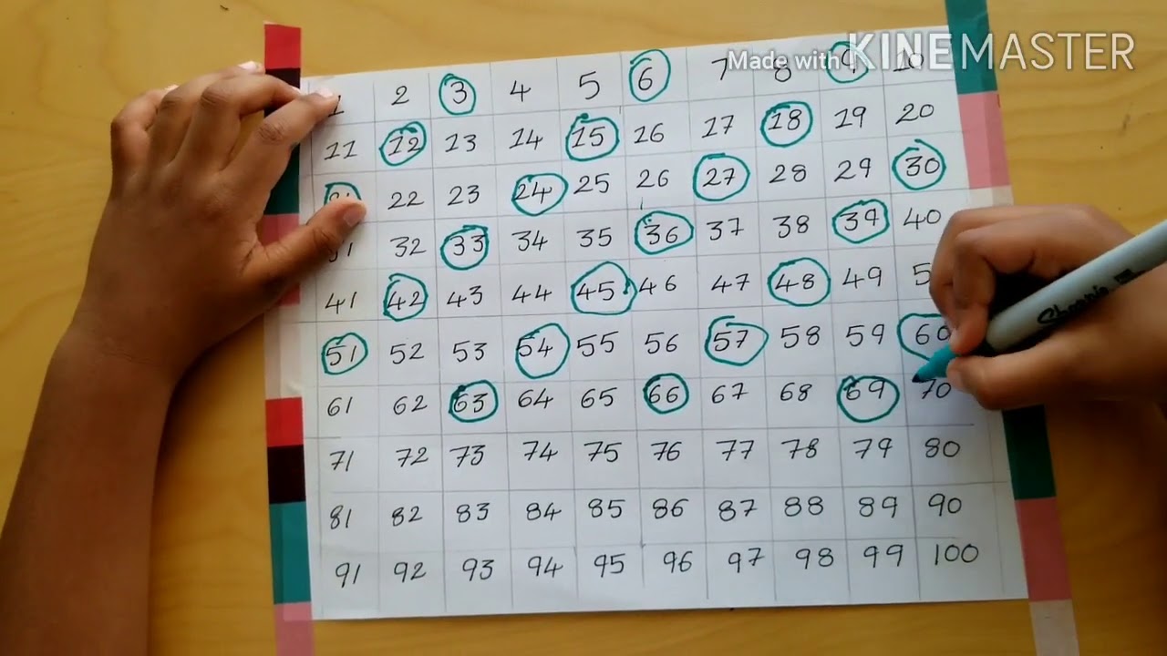 Count By 3s Skip Counting By 3s Easy Way To Learn YouTube Count By 3s Skip Counting By 3s Easy Way To Learn YouTube