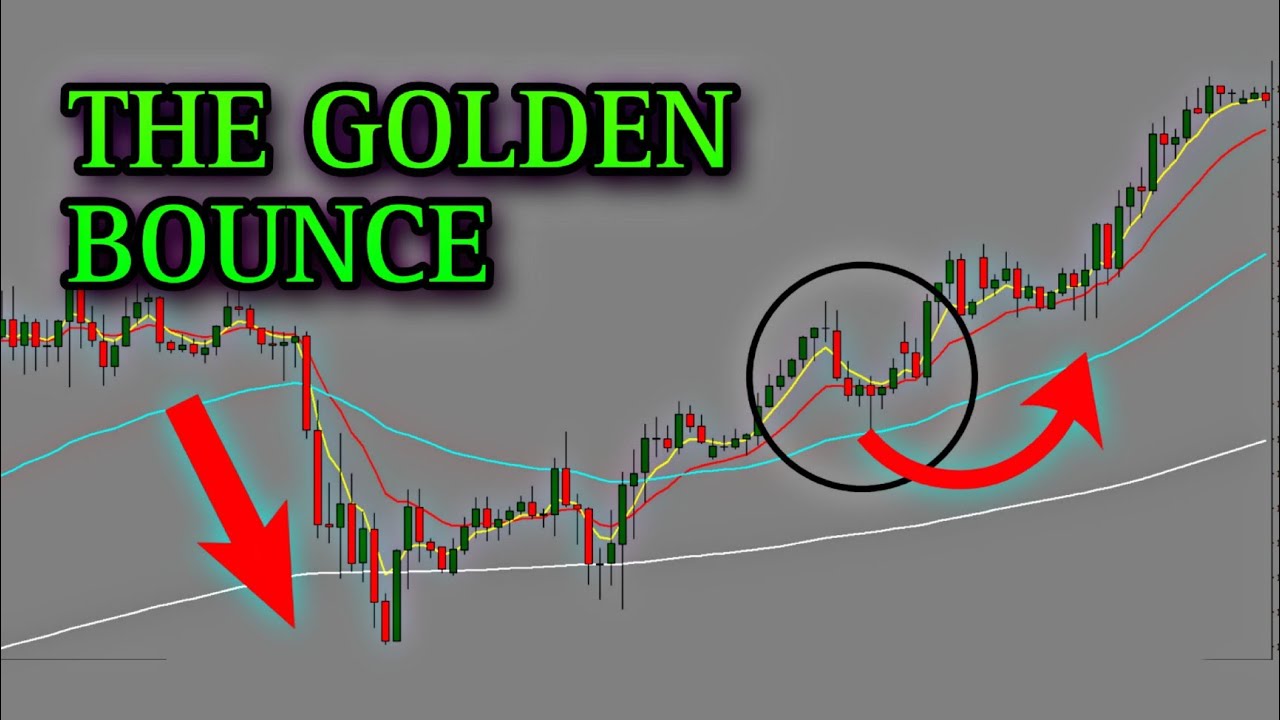 The Day Trading Strategy That Passed My Prop Firm Challenges - YouTube