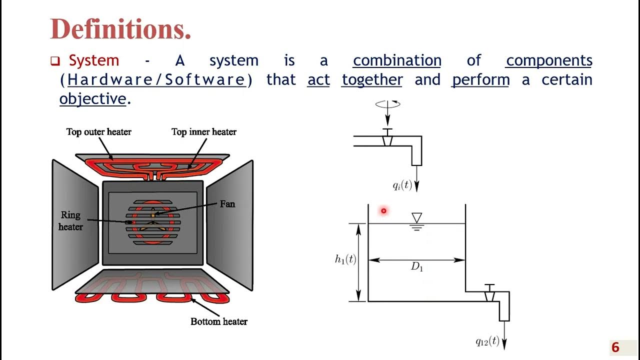 Lec1 1 Introduction to Automatic Control Systems - YouTube