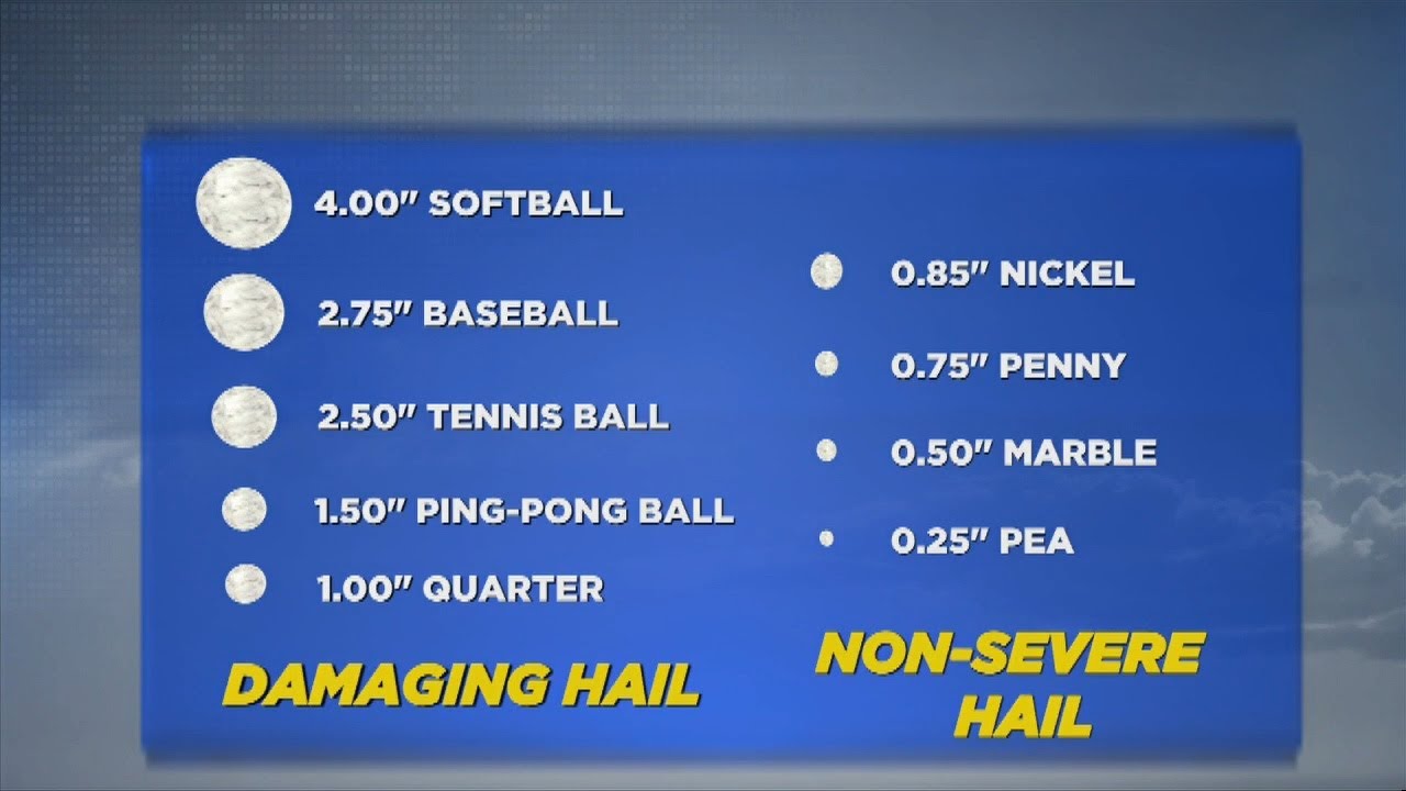 Severe weather awareness week: Hail - YouTube