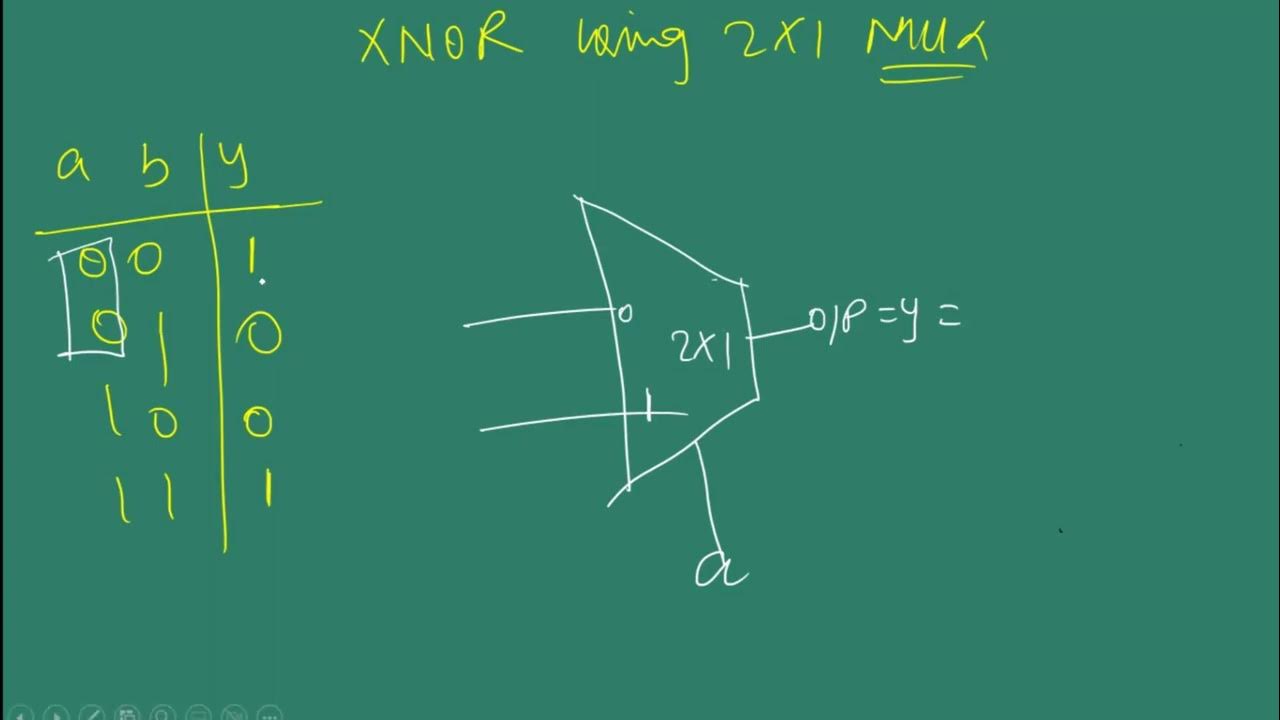 xnor gate design using 2x1 mux - YouTube