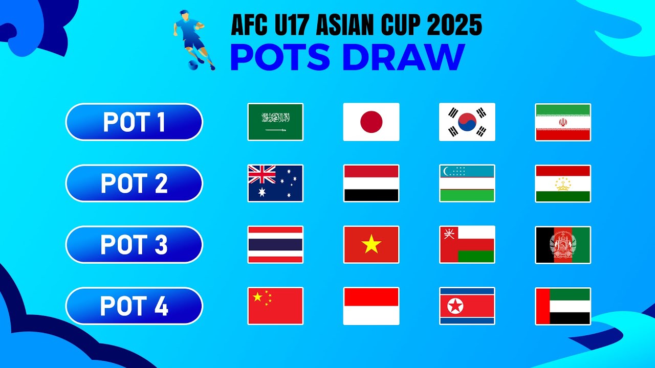 Group Stage: Pots Draw | AFC U17 Asian Cup 2025. - YouTube