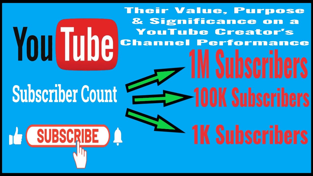 YouTube Subscribers Count - Value, Meaning & Purpose - YouTube