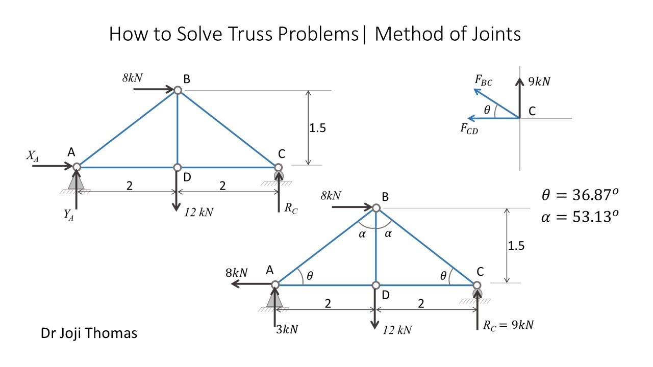 Engineering Mechanics: Truss Analysis by Method of Joints - YouTube