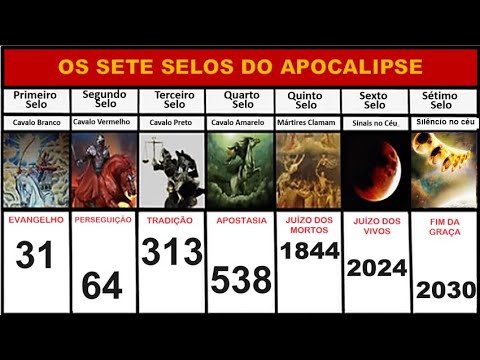 OS SETE SELOS DO APOCALIPSE - YouTube