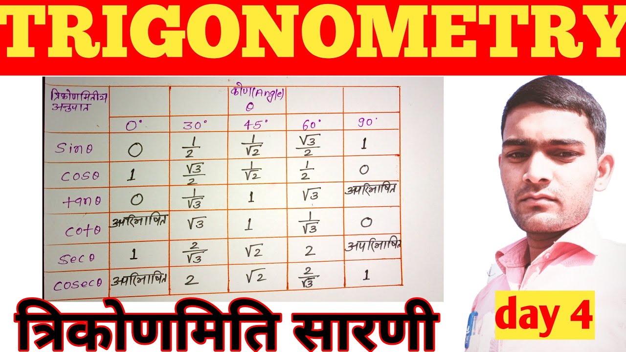 Trigonometry table | trikonmiti table | त्रिकोणमिति सारणी ...