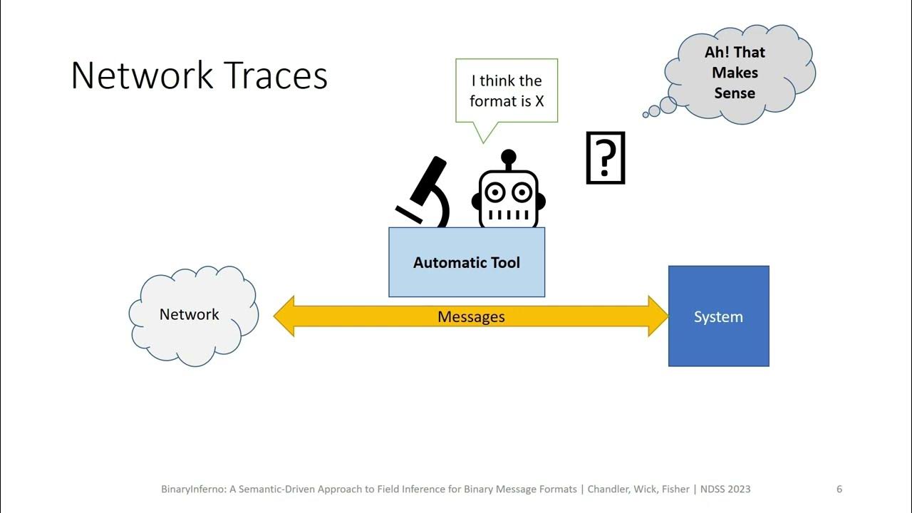 NDSS 2023 - BinaryInferno: A Semantic-Driven Approach to Field Inference for Binary Message ...