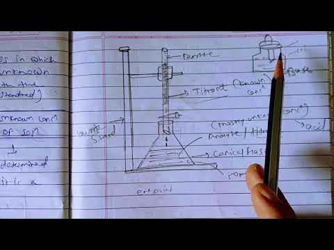 Acid base titration, titration, introduction acid base titration ...