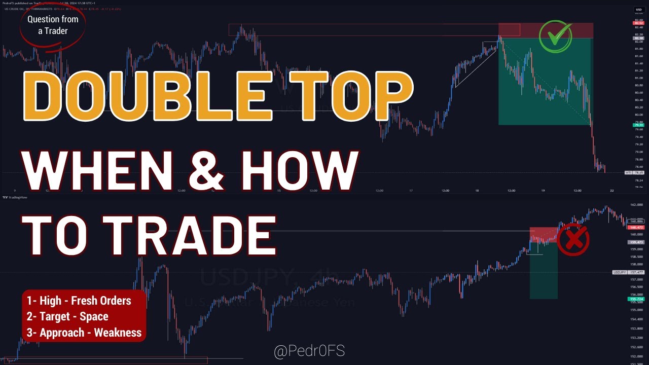How to trade the Double Top Pattern with Price Action - YouTube