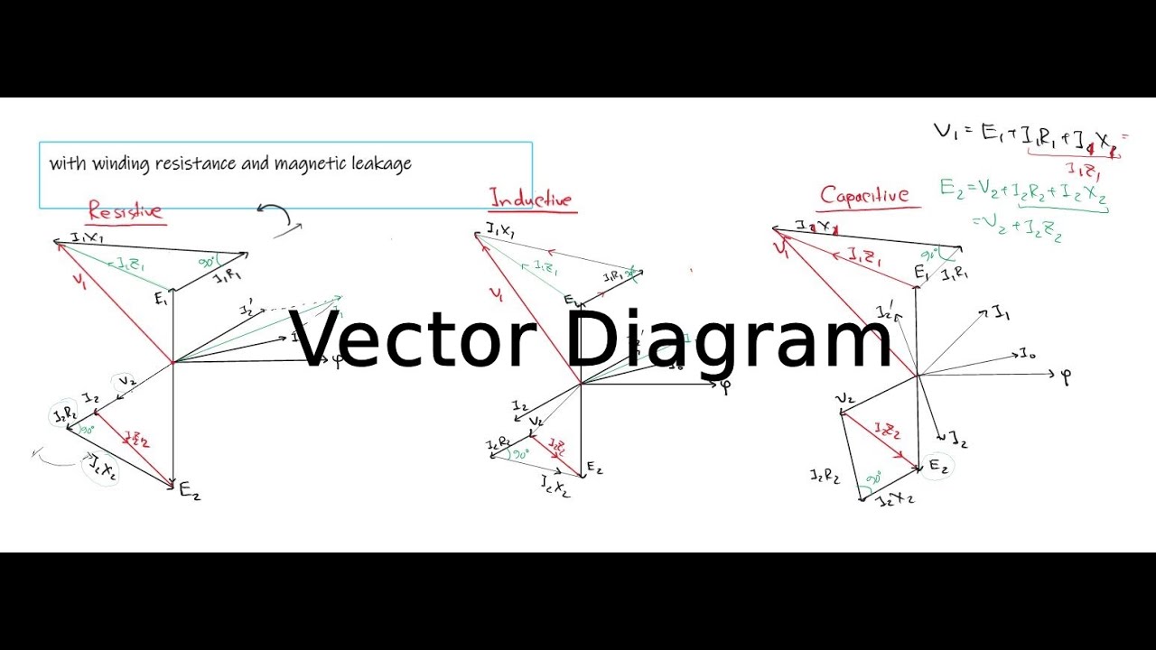 Transformer Vector Diagram (No Load, Resistive, Inductive, Capacitive ...