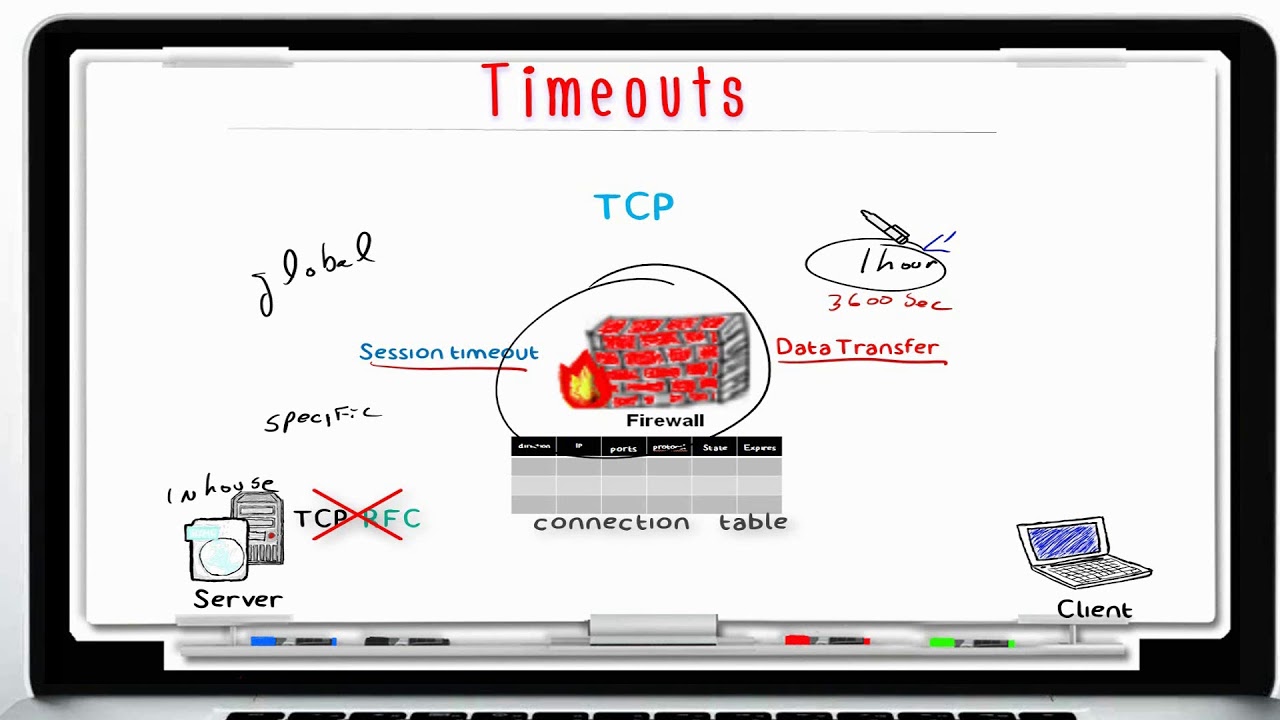 Understanding Check Point FireWall Part 4 - YouTube