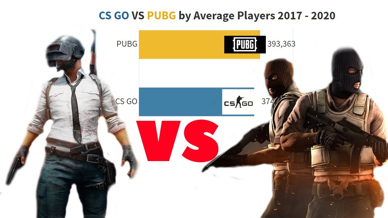 CS GO VS PUBG By Average Players 2017 - 2020 - YouTube