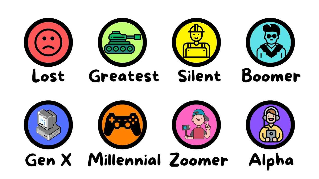 Every Birth Generation Explained in 9 Minutes - YouTube