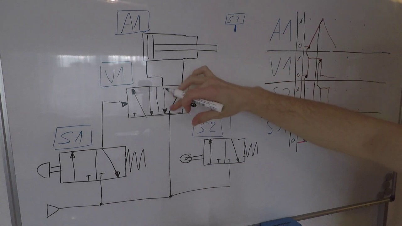 Funktionsdiagramm/ Weg-Schritt-Diagramm Nr.3 - schnell & einfach ...