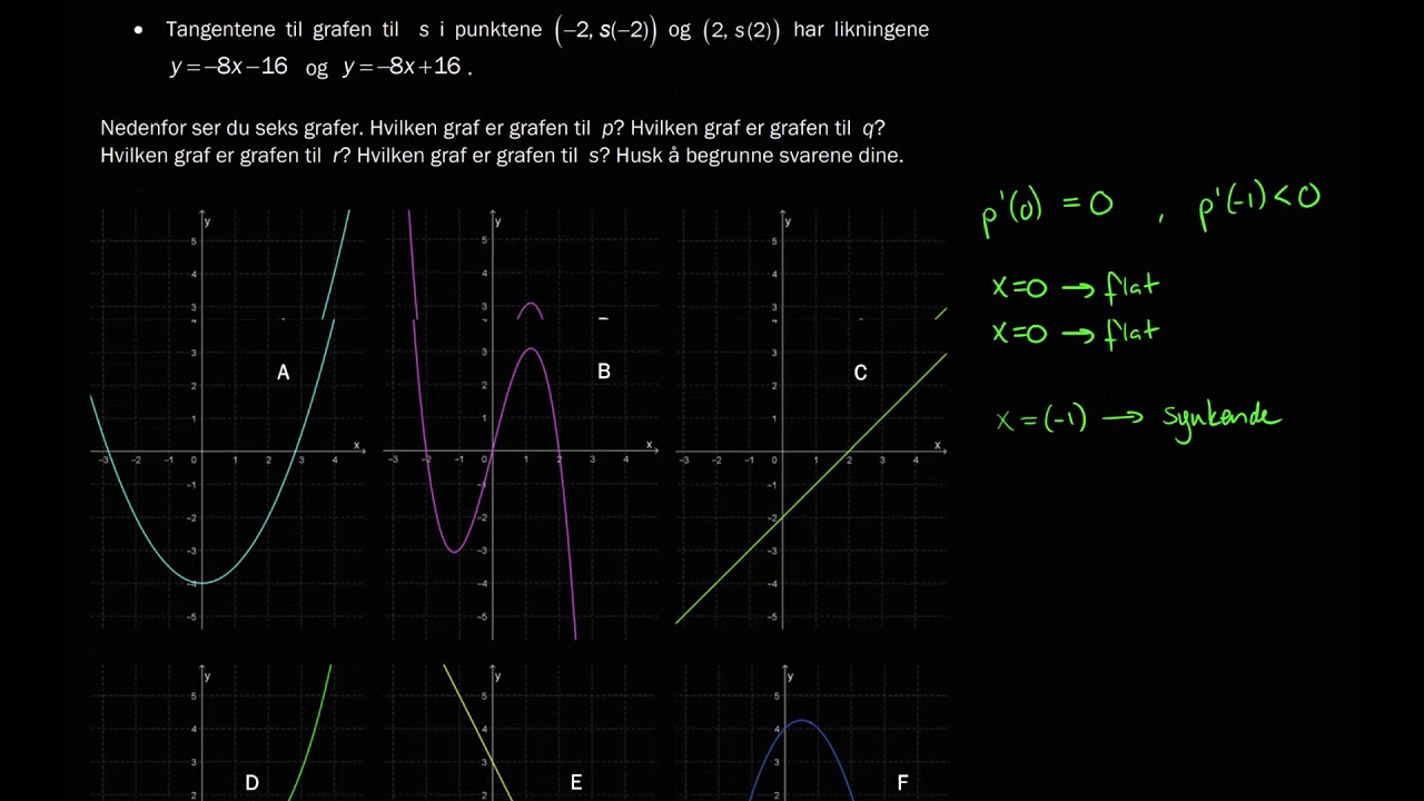 14a - Finne graf tilhørende funksjon med derivert (Del 1, 1T Eksamen ...