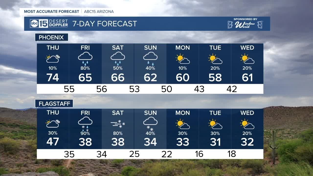 Rain and snow storms ahead of Christmas - YouTube