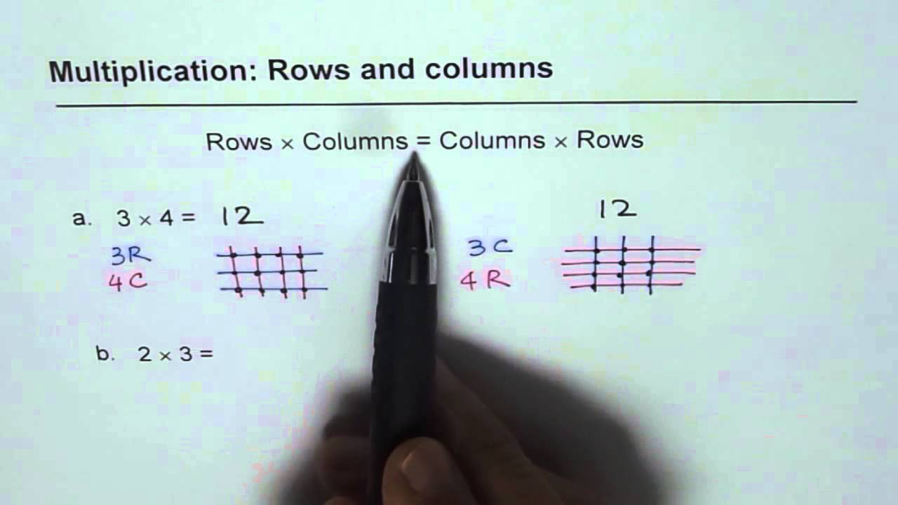 Multiplication is Commutative Rows and Columns can Interchange - YouTube