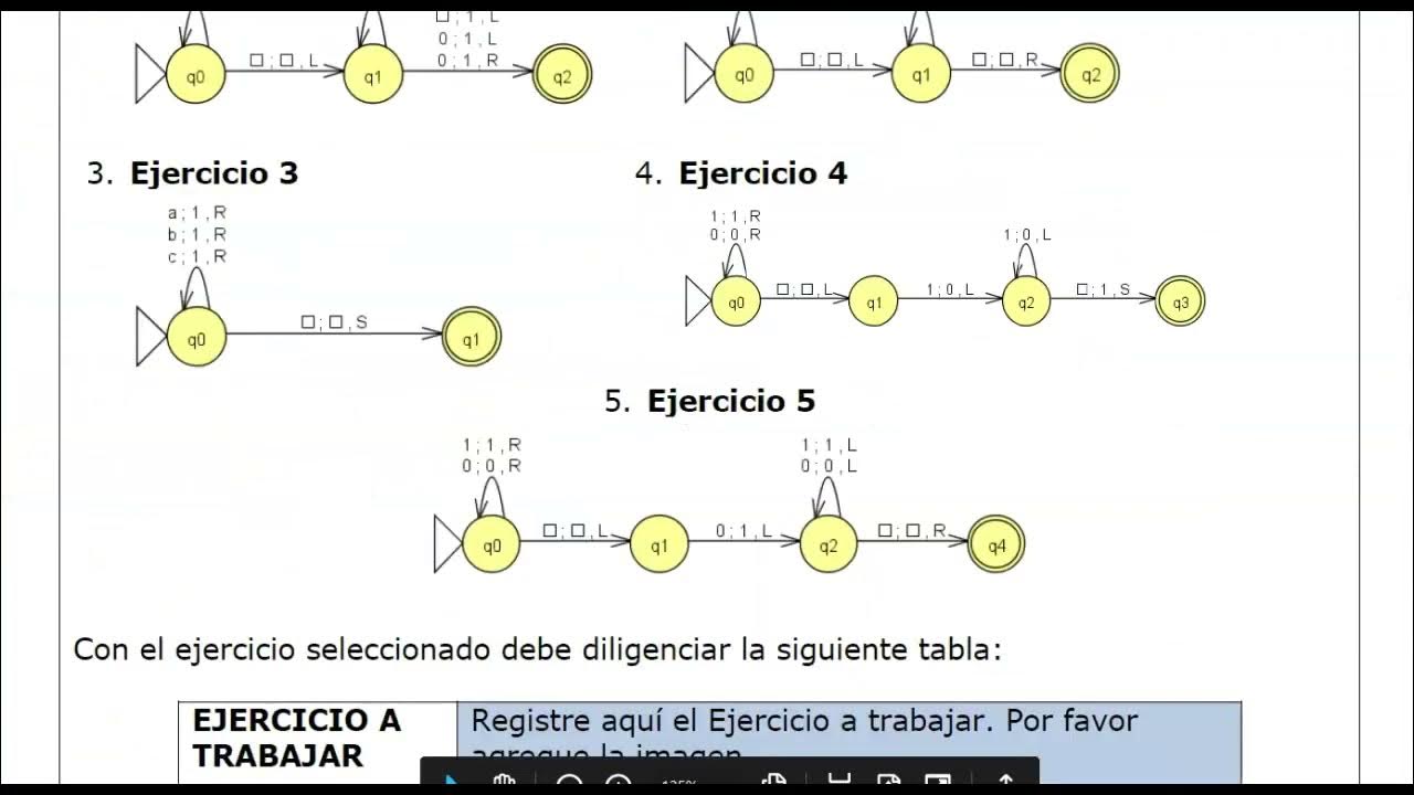 Tarea 4 Construcción de Máquinas de Turing Autómatas y lenguajes ...